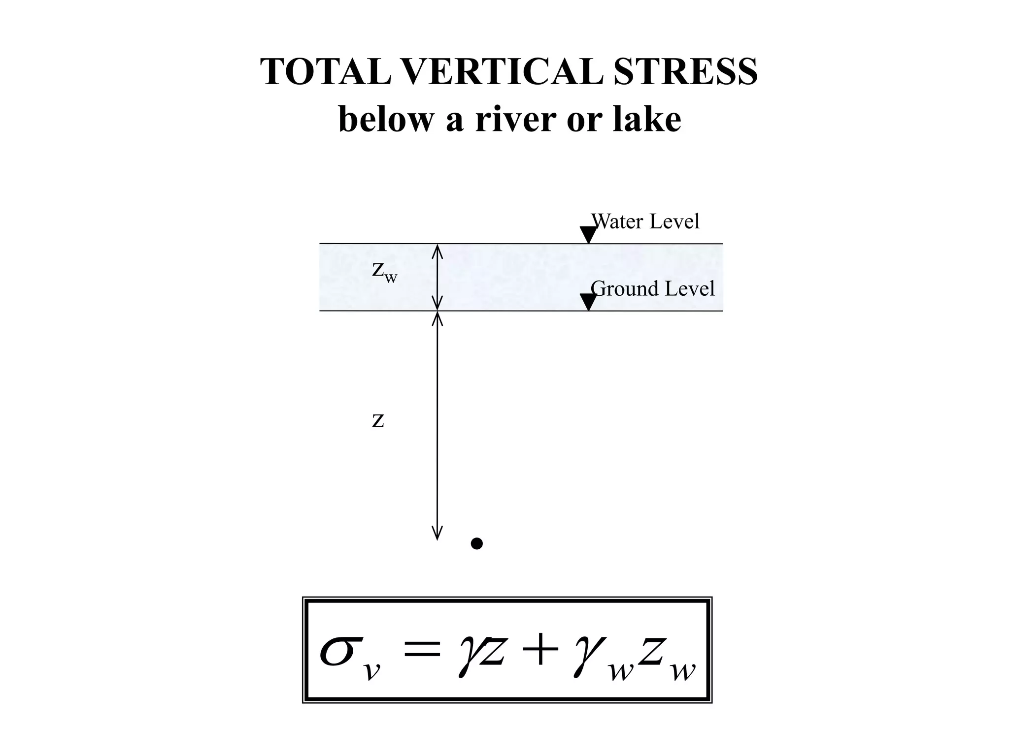 Effective stress | PPTX