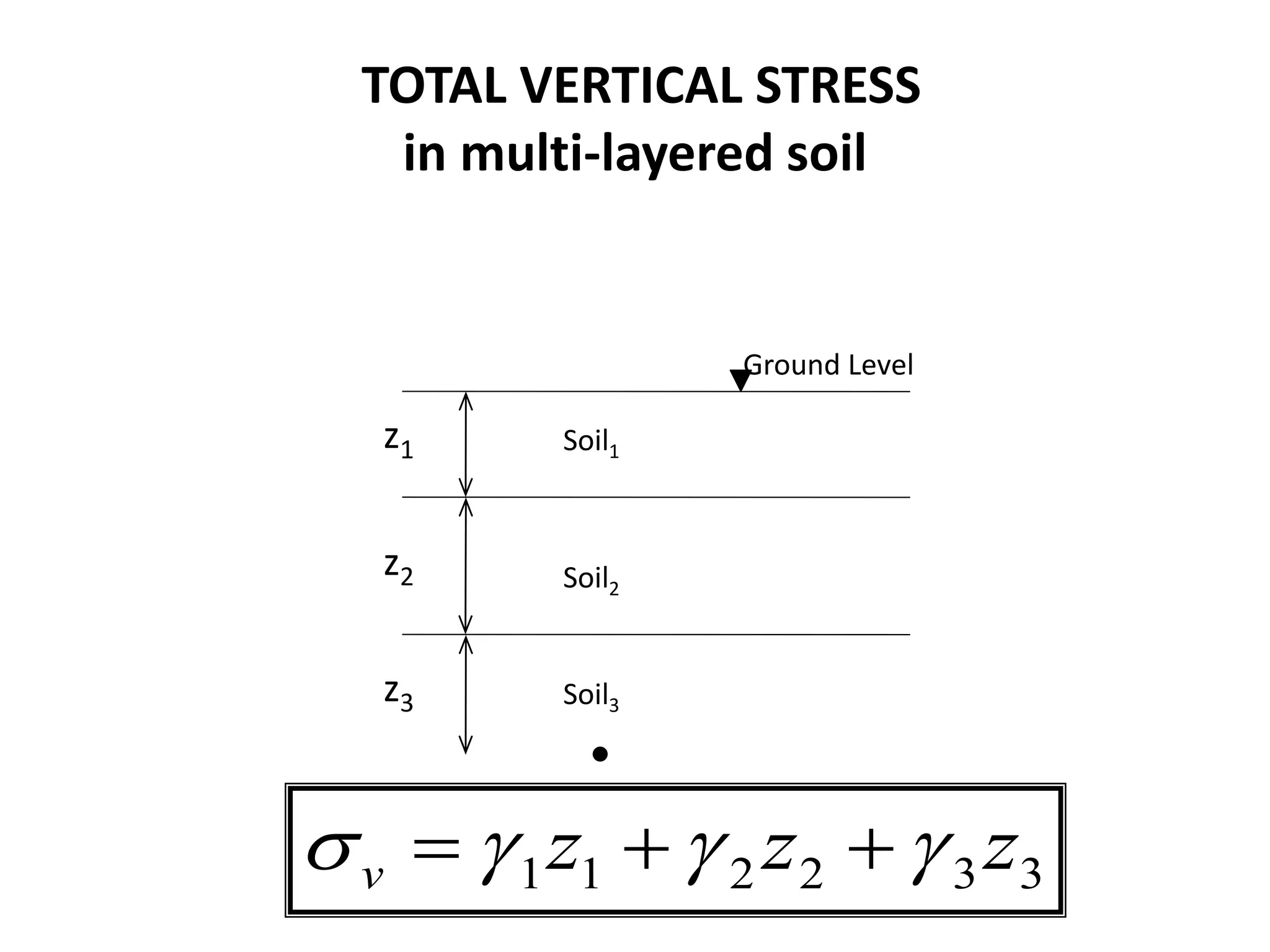 Effective stress | PPTX