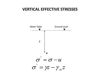 Effective stress | PPTX