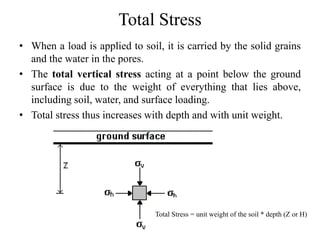 Effective stress | PPTX