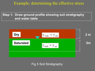 effective stress.ppt