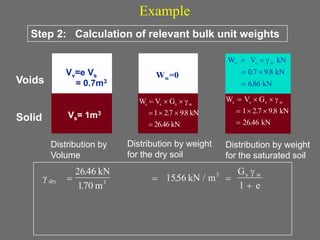 effective stress.ppt