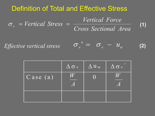 effective stress.ppt