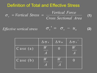 effective stress.ppt