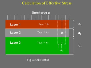 effective stress.ppt