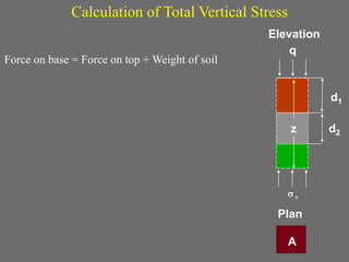 effective stress.ppt