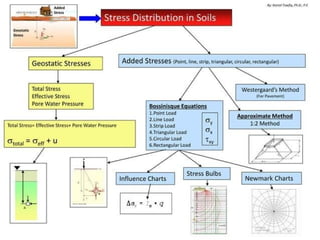 effectivnnznnznznbzbsbzbzbzbbze stress.pptx