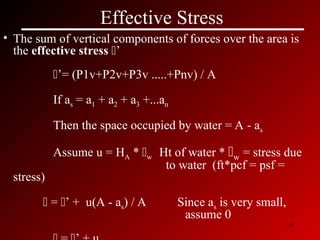 Effective Stress, Phase Diagram, explanation | PPT