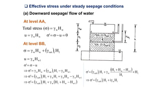 effective stress and seepage.pptx