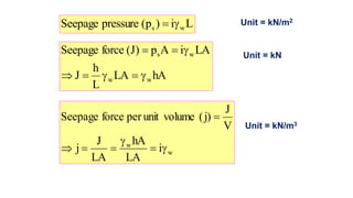 effective stress and seepage.pptx