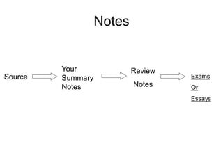 Effective_Study_Skills (2).ppt