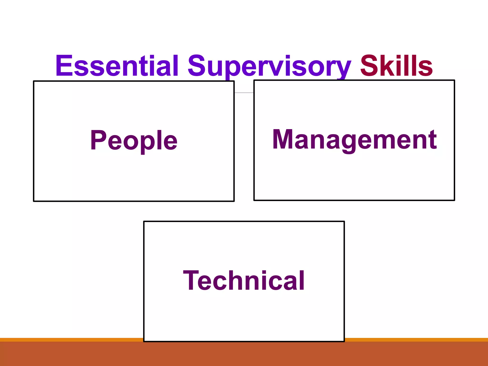 Effective supervisory skill trainig | PPTX