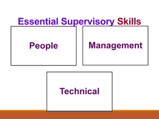 Effective supervisory skill trainig | PPTX