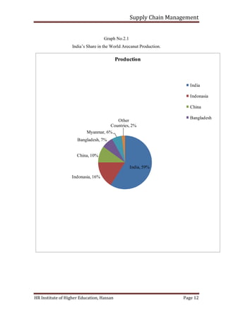 Effective supply chain management as a strategic advantage conducted at ...