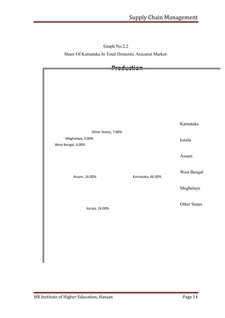 Effective supply chain management as a strategic advantage conducted at ...