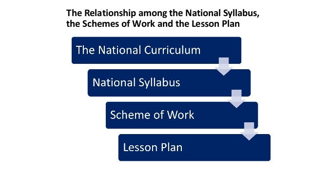 Effective syllabus coverage in elementary schools