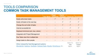 Effective Task Management | PPTX