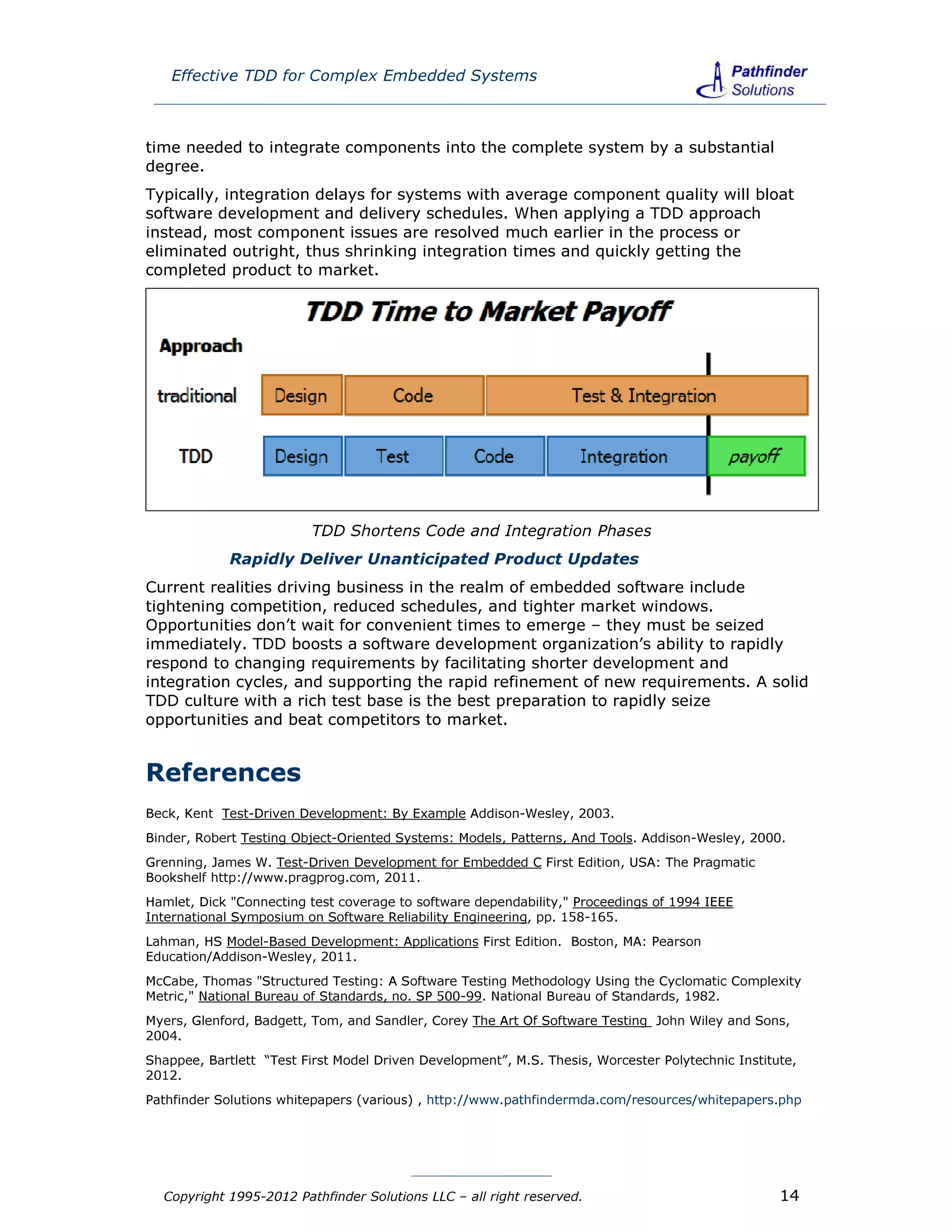 Test Driven Development (TDD) | PDF