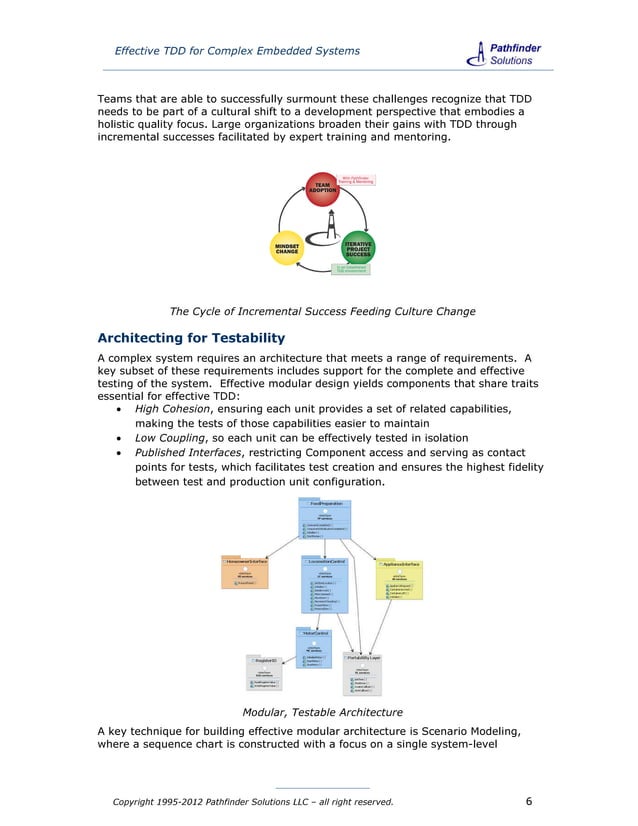 Test Driven Development (TDD)