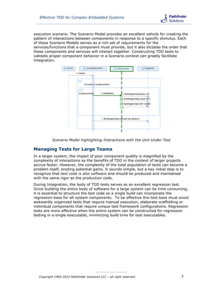 Test Driven Development (TDD) | PDF