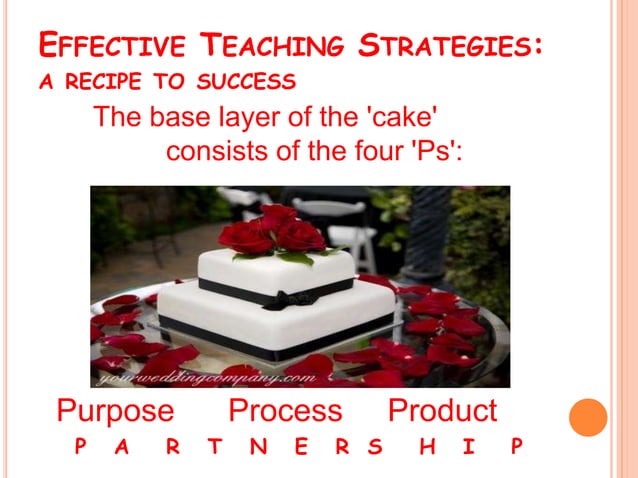 Effective teaching | PPT