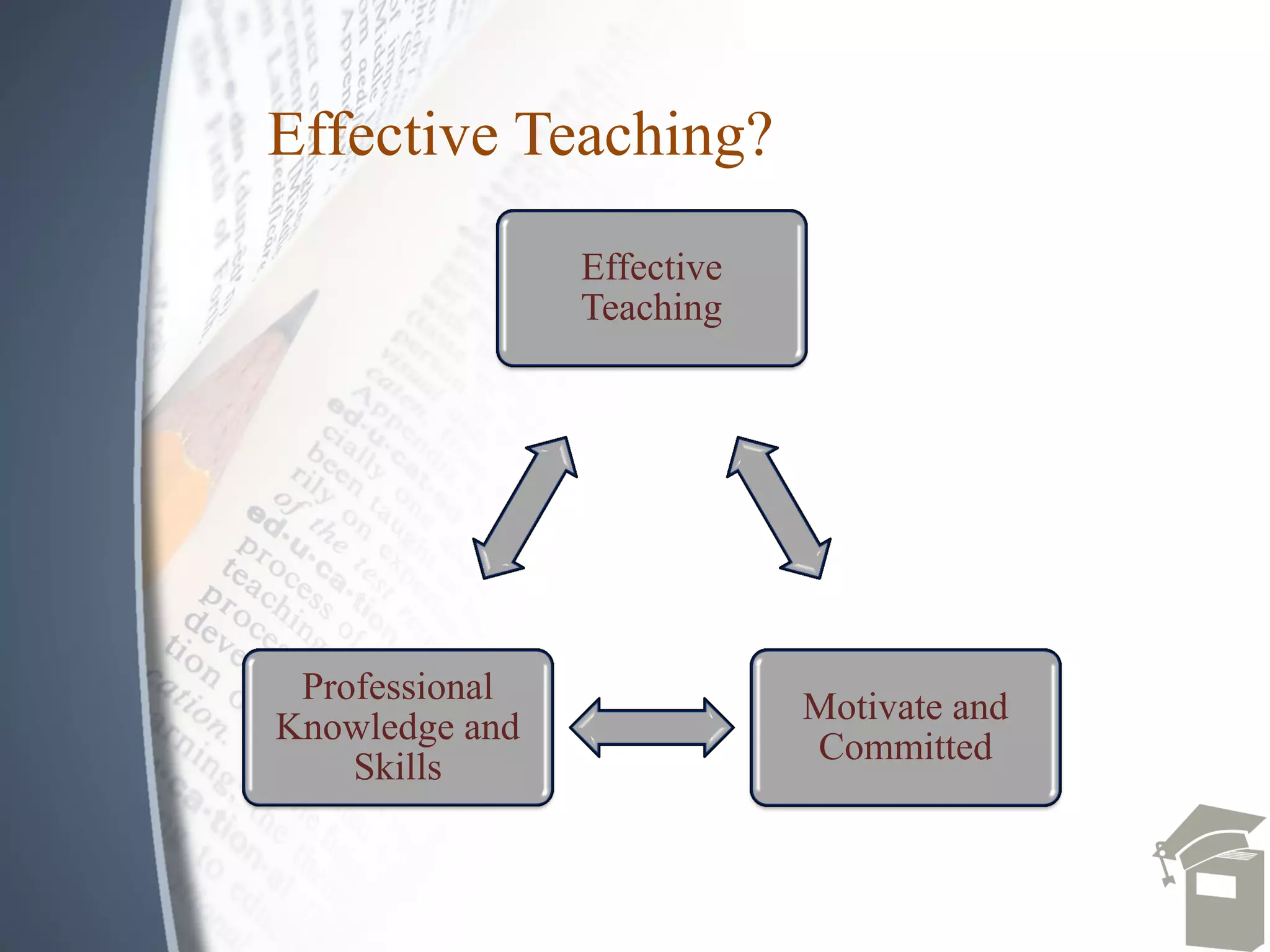 Effective Teaching and Effective Teacher | PDF | Professional School | Postgraduate Education