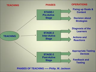 Effective Teaching Learning | PPT