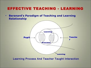 Effective Teaching Learning | PPT