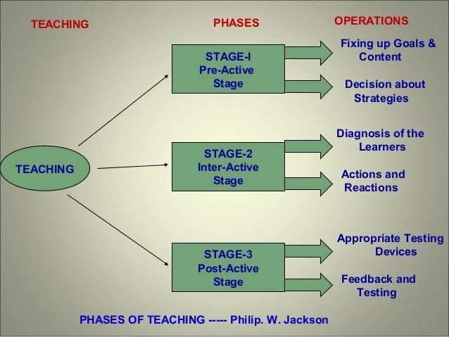 Effective Teaching Learning