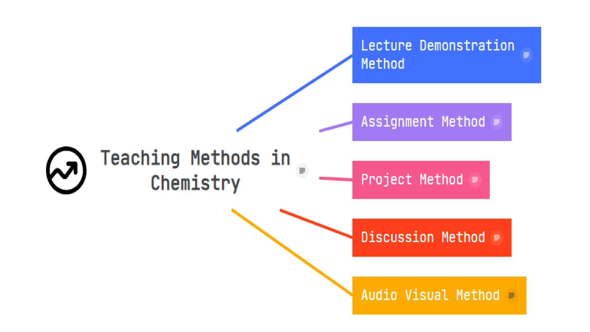 Effective Teaching Methodologies for Chemistry Education.pptx f.pptx