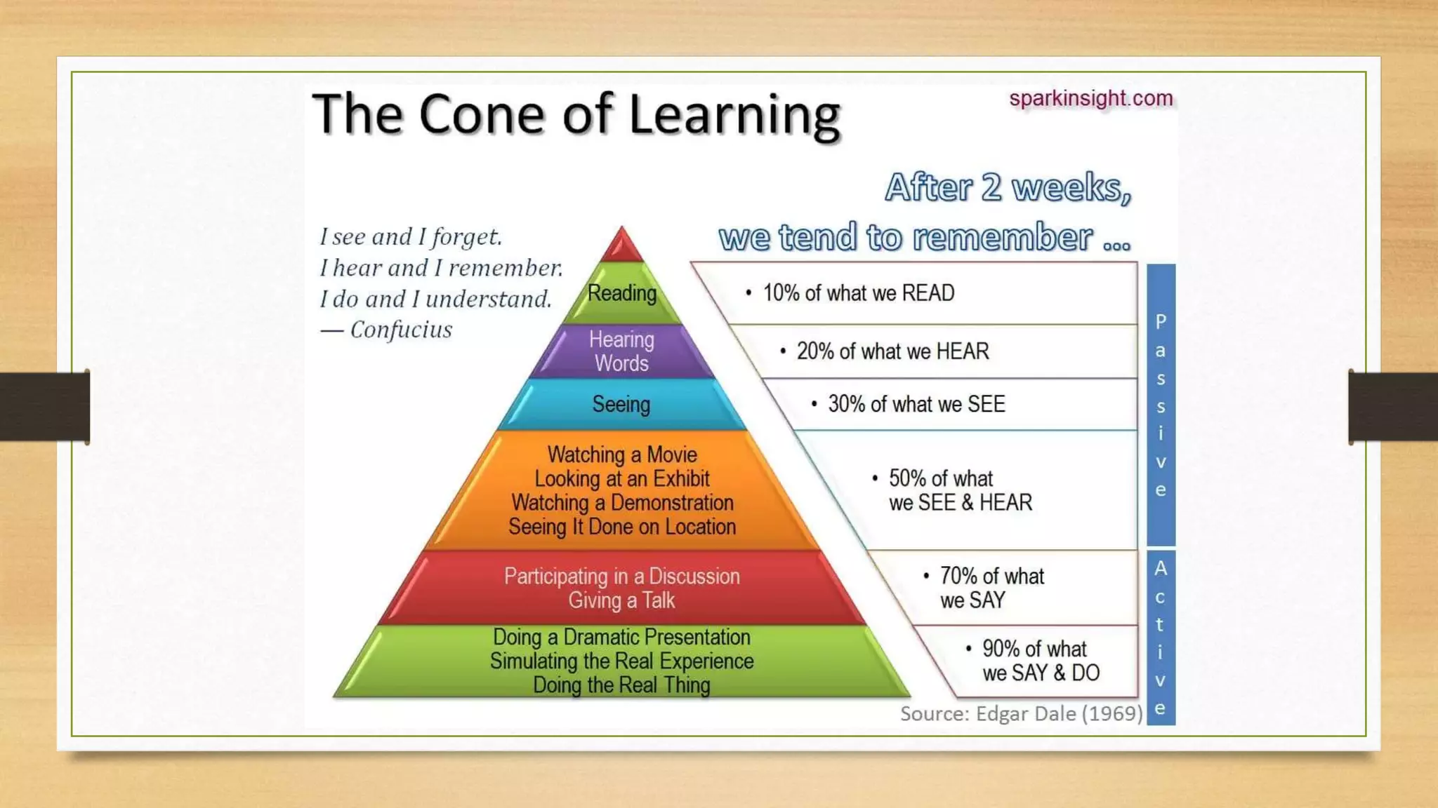 Effective Teaching Methods | PPTX