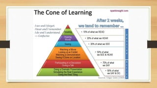 Effective Teaching Methods | PPTX