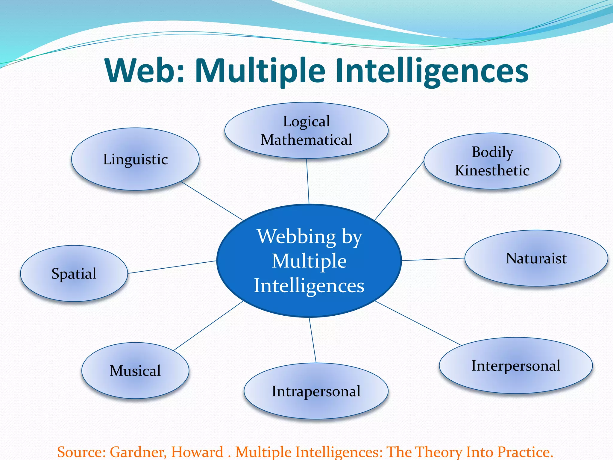 Effective Teaching of Chinese through Cross-Curricular Thematic Units ...
