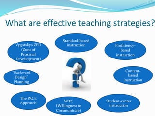 Effective Teaching of Chinese through Cross-Curricular Thematic Units ...