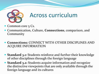 Effective Teaching of Chinese through Cross-Curricular Thematic Units ...