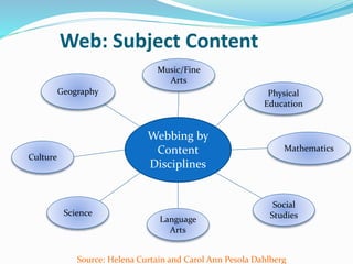 Effective Teaching of Chinese through Cross-Curricular Thematic Units ...