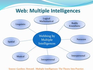 Effective Teaching of Chinese through Cross-Curricular Thematic Units ...