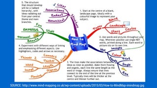 Effective teaching strategy using mind map | PPTX