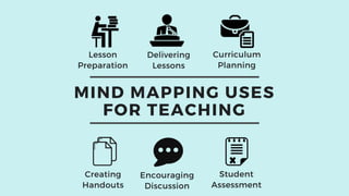 Effective teaching strategy using mind map | PPTX