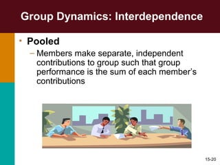 Effective team | PPT