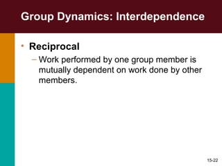 Effective team | PPT