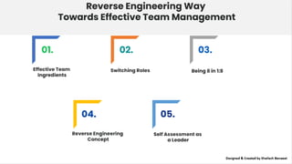 Effective team management reverse engineering method | PPTX