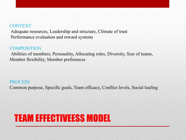 Effective Teams, Organizational Behavior.pptx