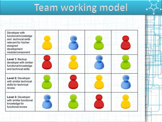 Effective Team Work Model | PPT