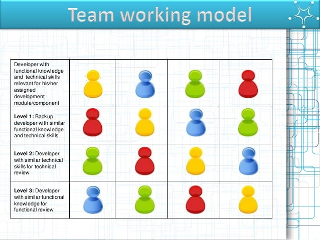 Effective Team Work Model