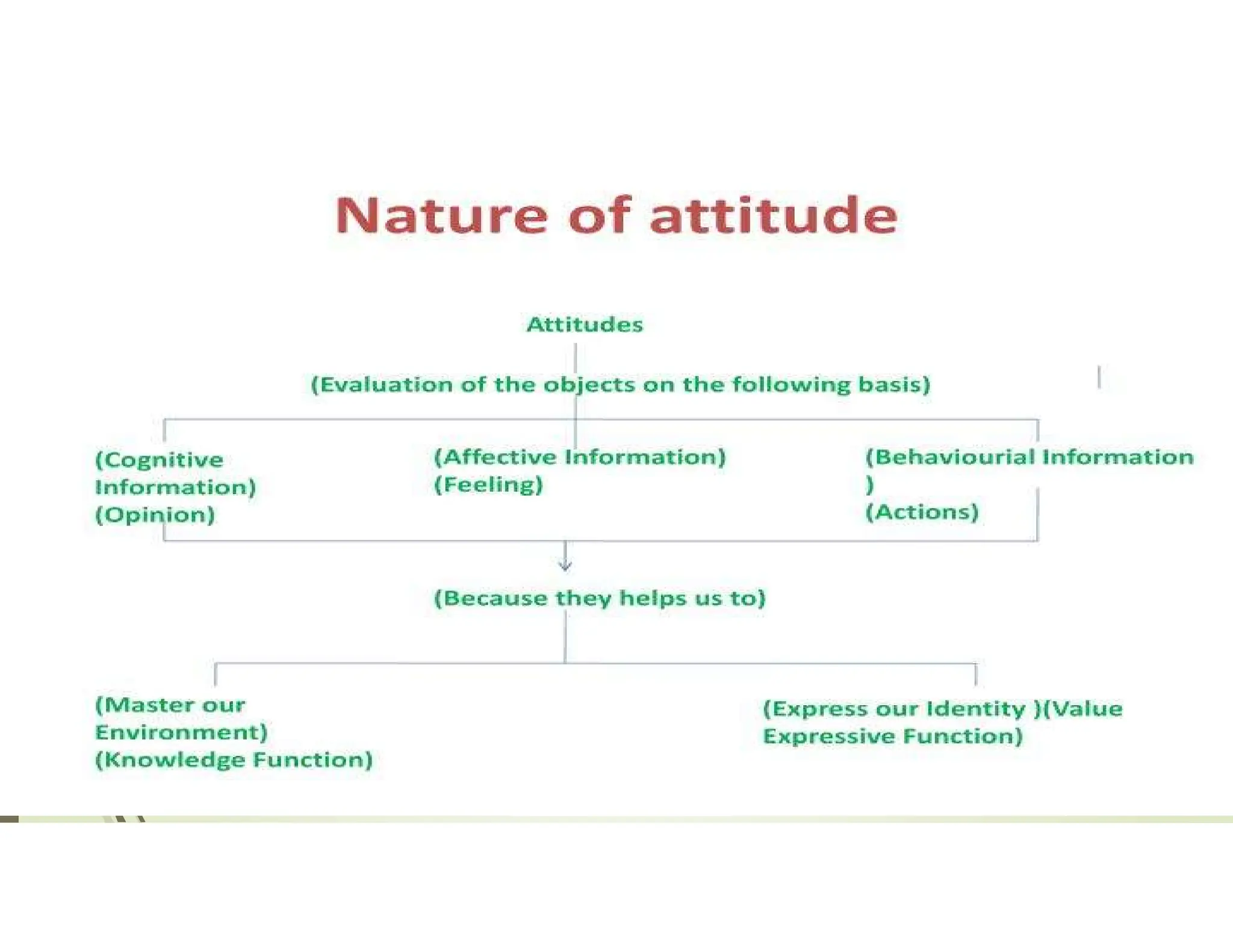 Effective Technical communication skills | PDF