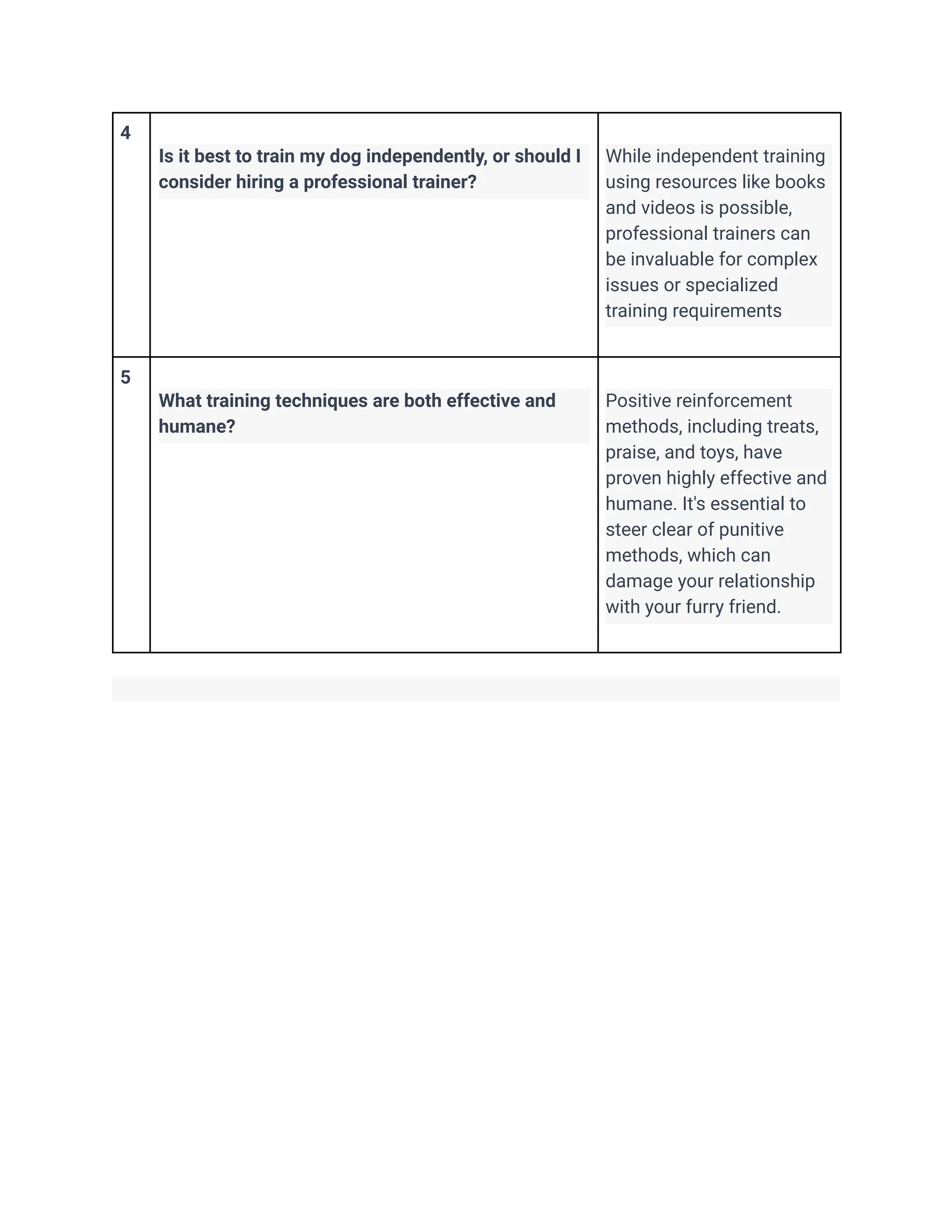 Dog Training Ultimate step by step guide | PDF