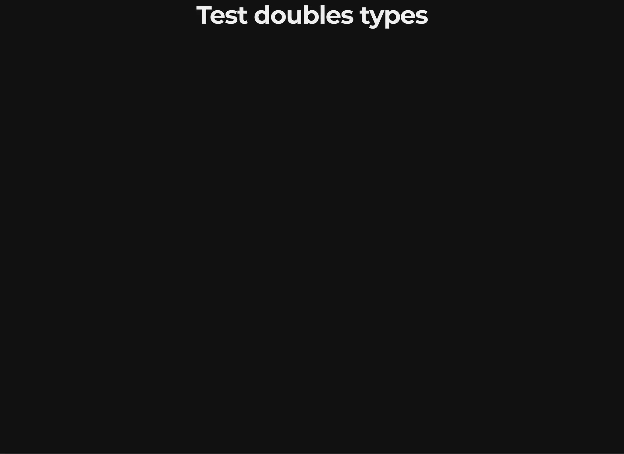Effective testing with pytest | PDF