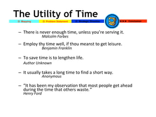 Effective Time Management TRAINING | PPT