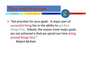 Effective Time Management TRAINING | PPT